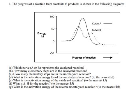 Solved 1 The Progress Of A Reaction From Reactants To