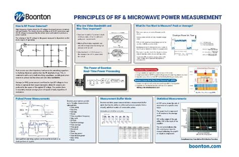 How Do Diode Detector Based Test Instruments Measure RF Power