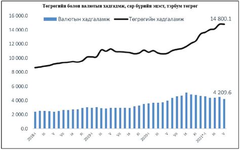 Хадгаламжийн хүү нэмэгдэх үү зээлээ төлж эхлэх үү