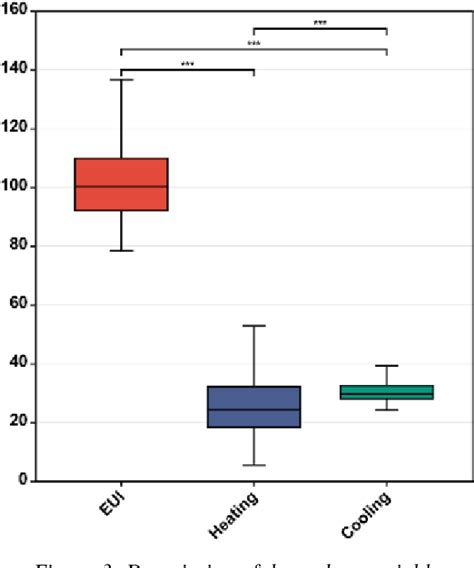 Figure 1 From Data Driven Structural Equation Modelling Reveals