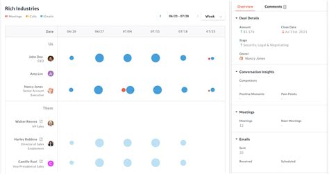 Pipeline Management What Is It And Why It Matters Avoma Blog