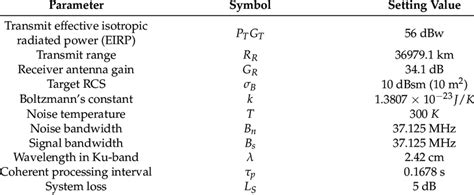 The Parameters For Analyzing The Detection Range Download Scientific Diagram