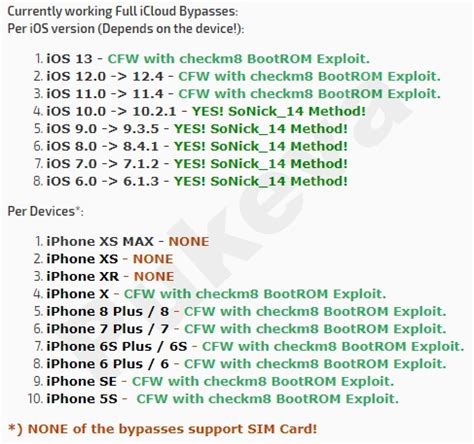 Hacker Rilis Metode ByPass Melewati Aktivasi ICloud IPhone 5S IPhone X PUKEVA