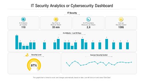 Cyber Security Dashboard Template