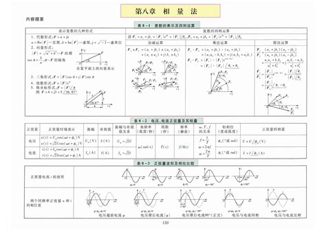 8 相量法 知乎