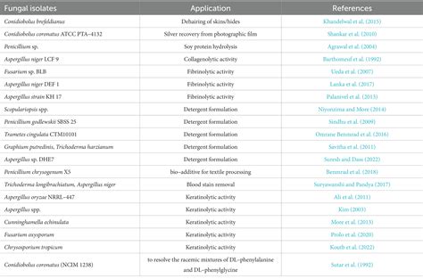 Frontiers Fungal Alkaline Proteases And Their Potential Applications