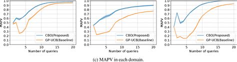 Figure 4 From A Cluster Aware Transfer Learning For Bayesian