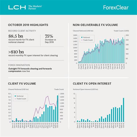 Forexclear Fx Clearing Lch