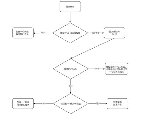 Java多线程相关面试题整理java多线程面试题 Csdn博客