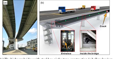 figure 1 from concentric array of printed strain sensors for structural