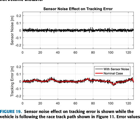 Figure 19 From Multi Objective Digital Pid Controller Design In Parameter Space And Its