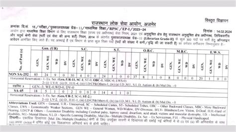 Rpsc Librarian Recruitment 2024 All Exam Review
