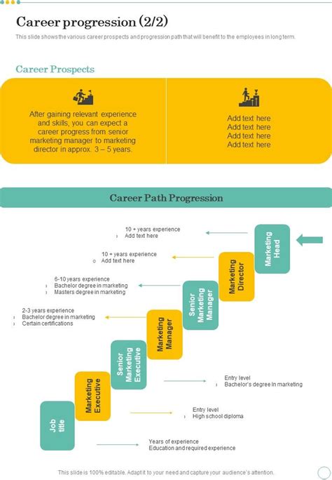 Proposal For Preparing Jd Career Progression One Pager Sample Example Docum