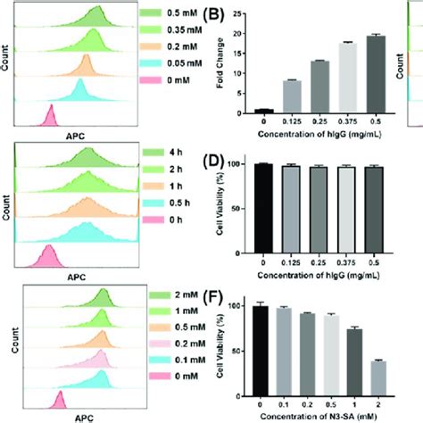 Toxicity Grading Of Oral Mucositis According To Who And Nci Ctc
