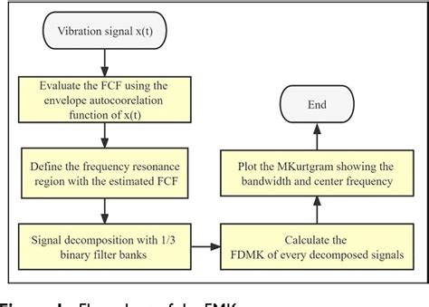Figure 1 From An Enhanced Spline Based Time Varying Filtering Method