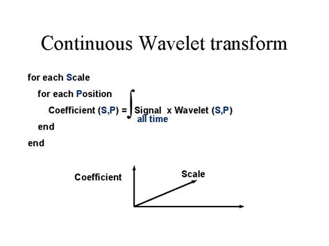 MultiResolution Analysis MRA FFT Vs Wavelet FFT Basis