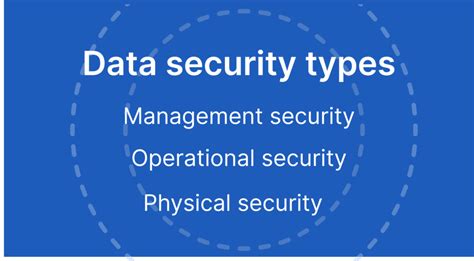 Data Security