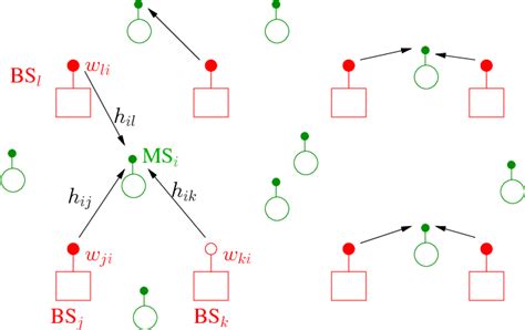 Figure 1 From A Low Complexity Distributed Multibase Transmission Scheme For Improving The Sum