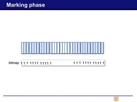 Paperdesign Of Swap Aware Java Virtual Machine Garbage Collector