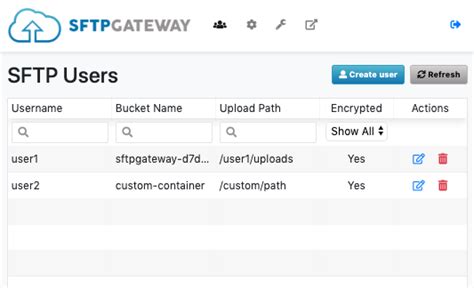 How Sftp Gateway For Aws Can Help You Become Well Architected Thorn Technologies