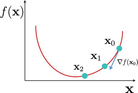 Figure 1 1 From Differentiable Visual Computing Semantic Scholar