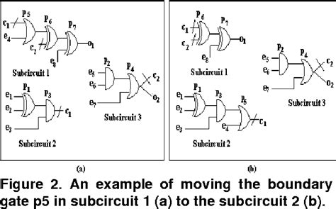 Figure 1 From A Parallel Evolutionary Algorithm For Circuit