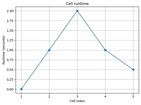 Cell Runtime — Python Documentation