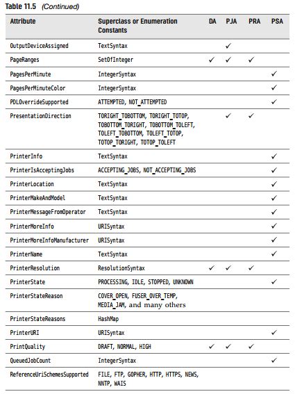 Printing In Java Hkt Soft