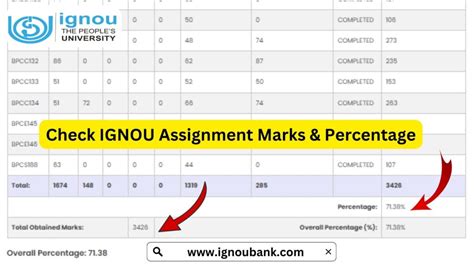 Ignou Assignment Marks 2025 A Complete Guide