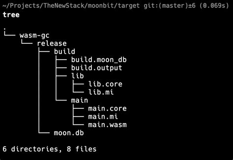 Introduction To Moonbit A New Language Toolchain For Wasm The New Stack