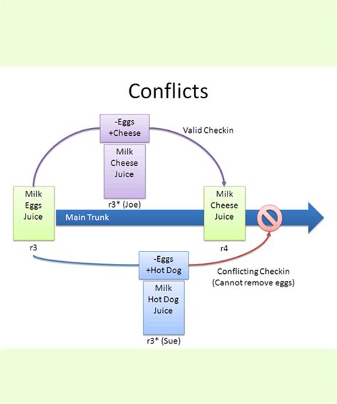 dealing with unwanted versioning in mongoosejs