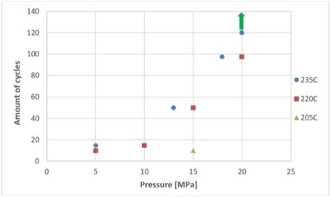 Applying Silver Low Temperature Sintering Technology Technical Articles