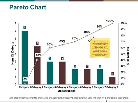 Pareto Diagram For Quality Control Qc Story The Pareto P