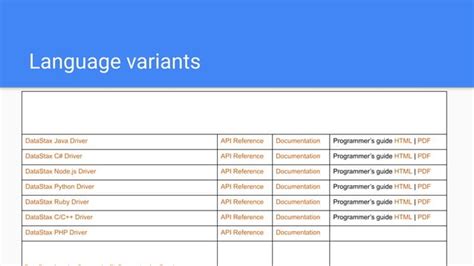 Apache Cassandra Drivers Deep Dive Pdf