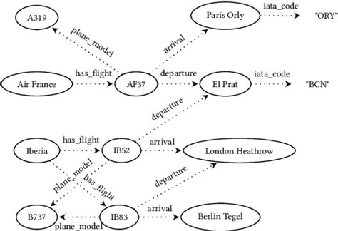 Figure 1 From Query Optimization For Large Scale Clustered Rdf Data Semantic Scholar