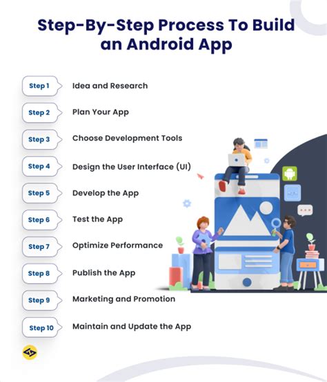 How To Create An Android App A Step By Step Guide