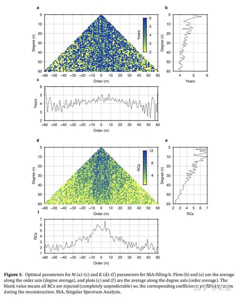 Matlab 奇异值插补 Grace 知乎