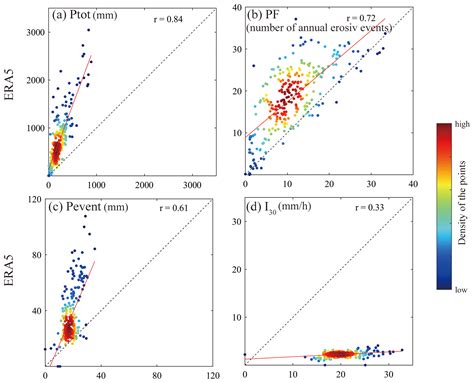Essd New Gridded Dataset Of Rainfall Erosivity 1950 2020 On The Tibetan Plateau