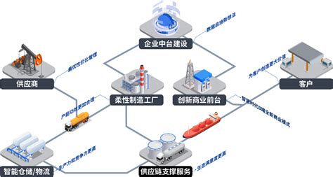 66云链物流可视化管理系统 实时监控与智能调度提升物流效率