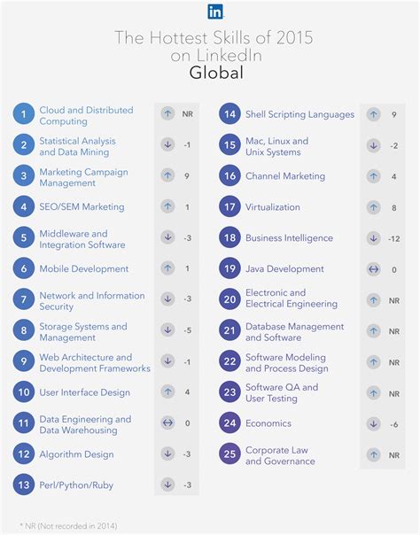 linkedin top skills 2025 sue dickens