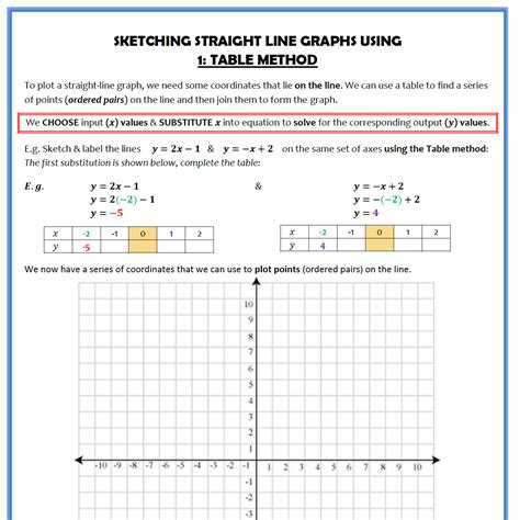 Linear Functions Straight Line Graphs • Teacha