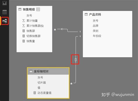 Power Bi：坐标轴与计算字段 度量值 动态切换 知乎