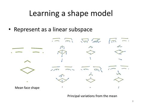 Ppt Face Alignment Using Cascaded Boosted Regression Active Shape Models Powerpoint