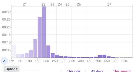 Plotting Custom Power Frequency Distribution Chart For Activities