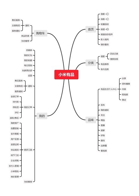 小米组织架构图最新 图库 五毛网