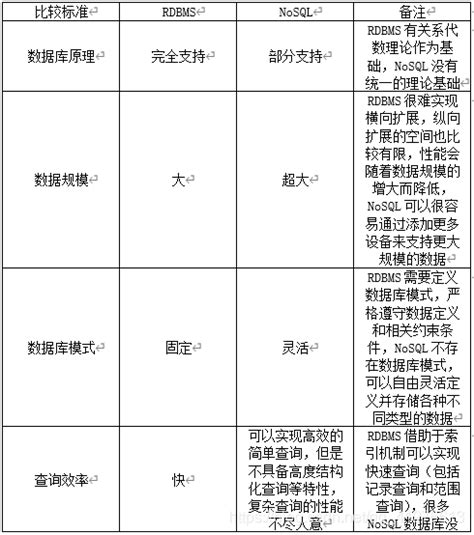 大数据技术原理与应用 林子雨课后（部分习题答案）大数据技术原理与应用第三版课后答案 Csdn博客