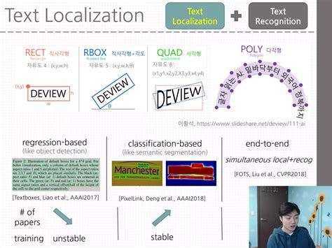 A Brief Introduction To OCR Optical Character Recognition PPT