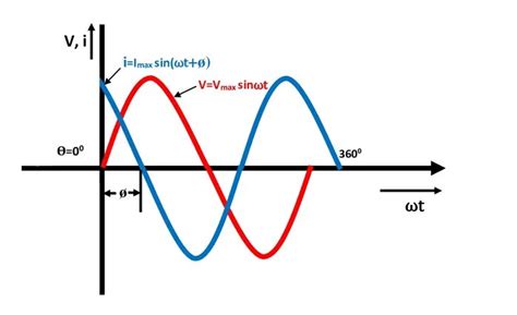 Vector Diagram For Rc Circuit Circuit Diagram