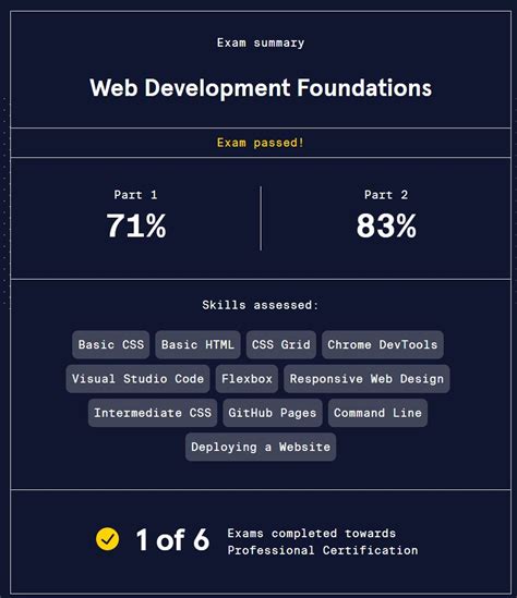 Niels Christian Eklund On Linkedin Htmlcss Commandline Github