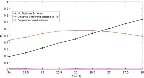 PSD Scheme Compared With 17 Download Scientific Diagram